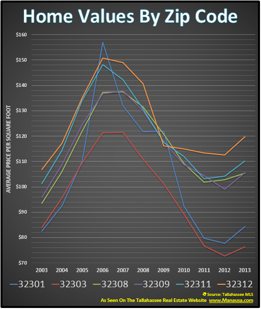 Use Real Estate Graphs When Buying A Home To Save Money