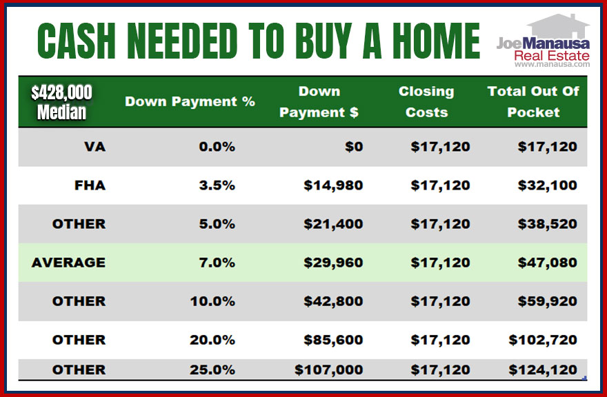 Why Buying A House In The US Is So Hard Right Now